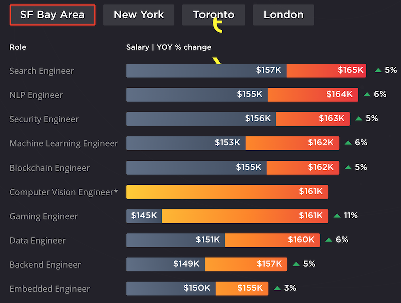 What is Coding and Why is it so Important in 2021? | //Go With Code/