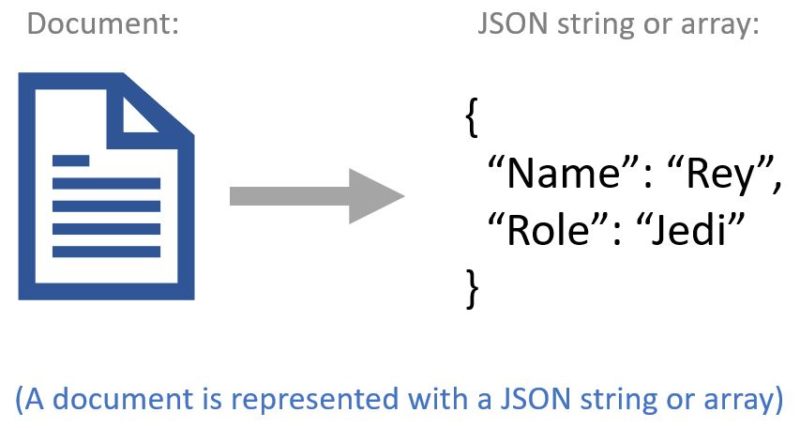 SQL vs NoSQL: What’s the Difference? | //Go With Code/