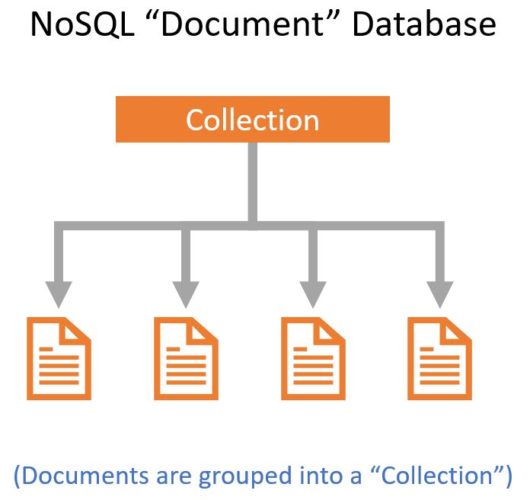 SQL vs NoSQL: What’s the Difference? | //Go With Code/